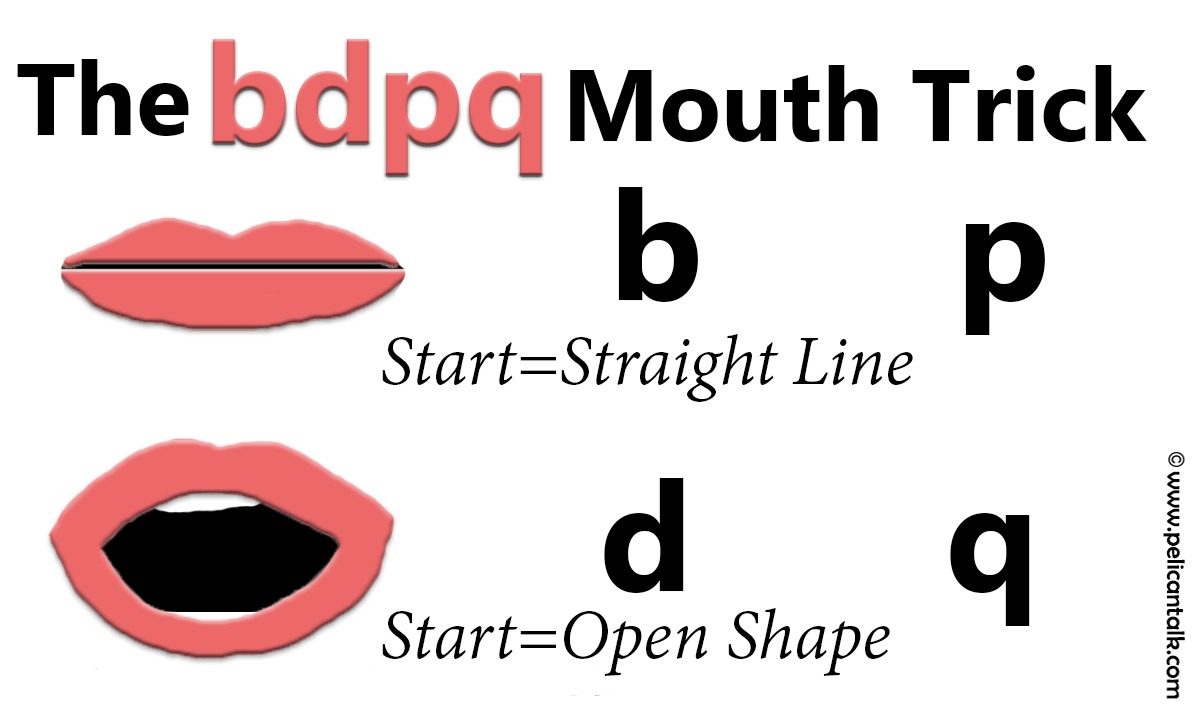 Is your child reversing the letters? - Learning Seeds